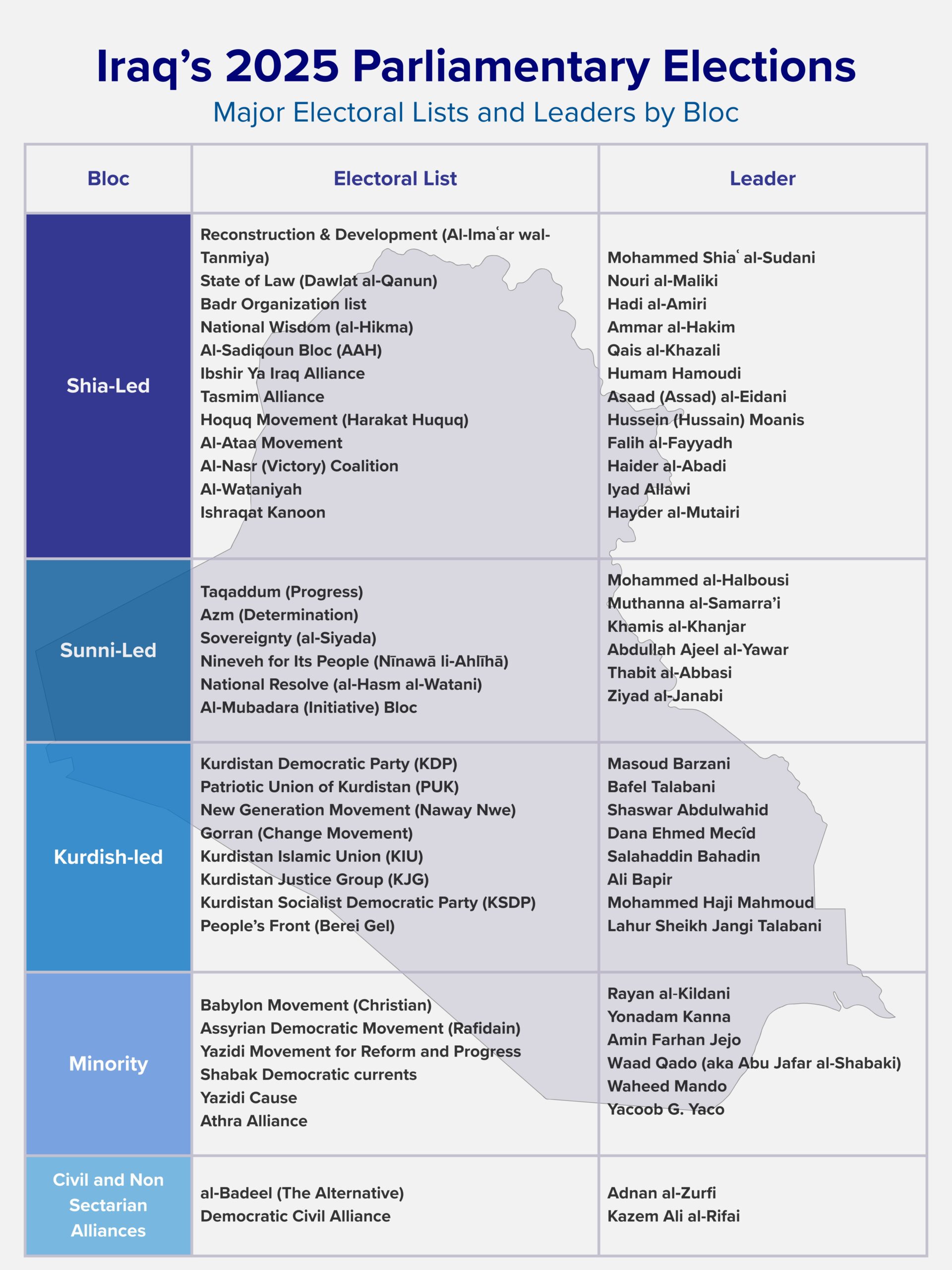 Tracking Iraq's 2025 elections and coalition building - Atlantic Council