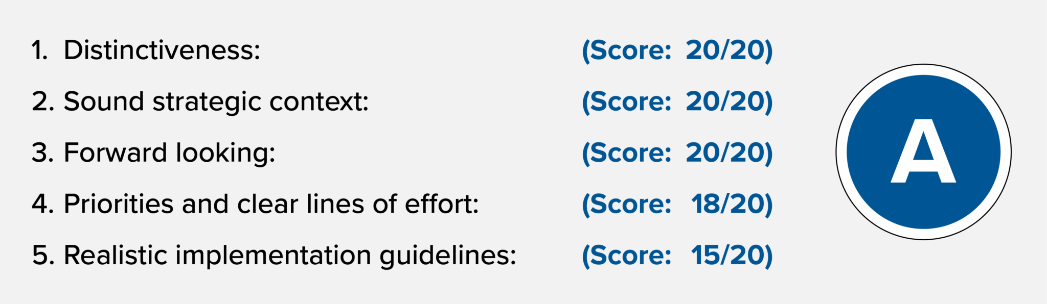 Scowcroft Strategy Scorecard: Grading Trump's second National Security ...