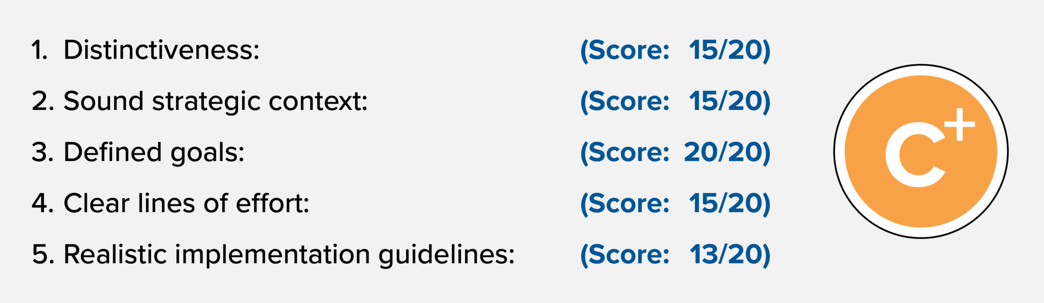 Scowcroft Strategy Scorecard: Grading Trump's second National Defense ...