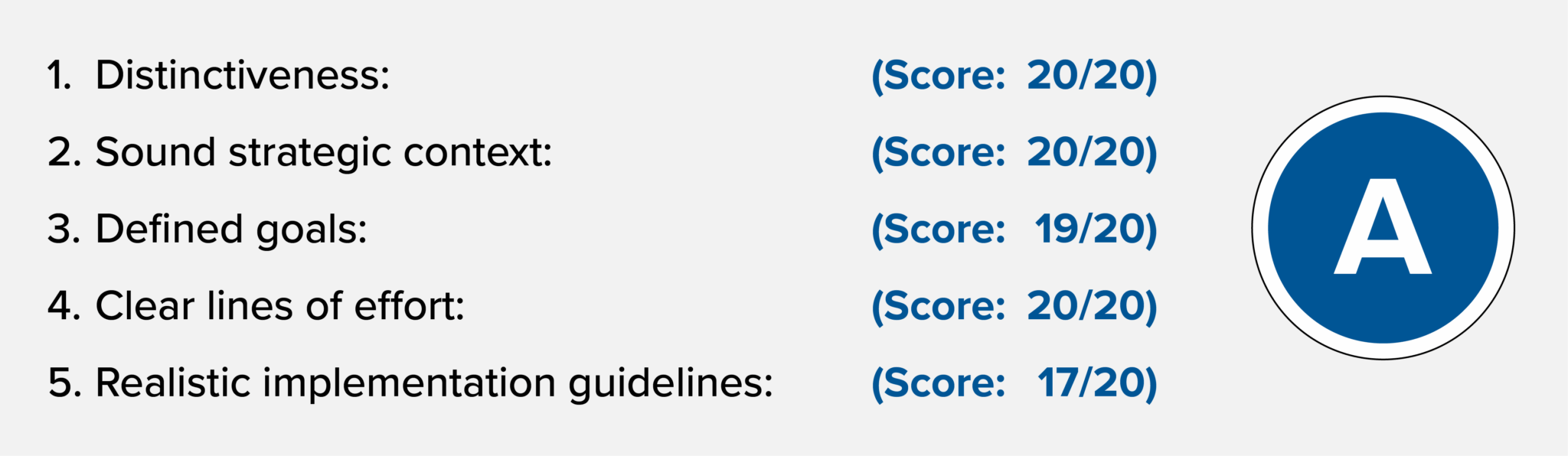Scowcroft Strategy Scorecard: Grading Trump's second National Defense ...