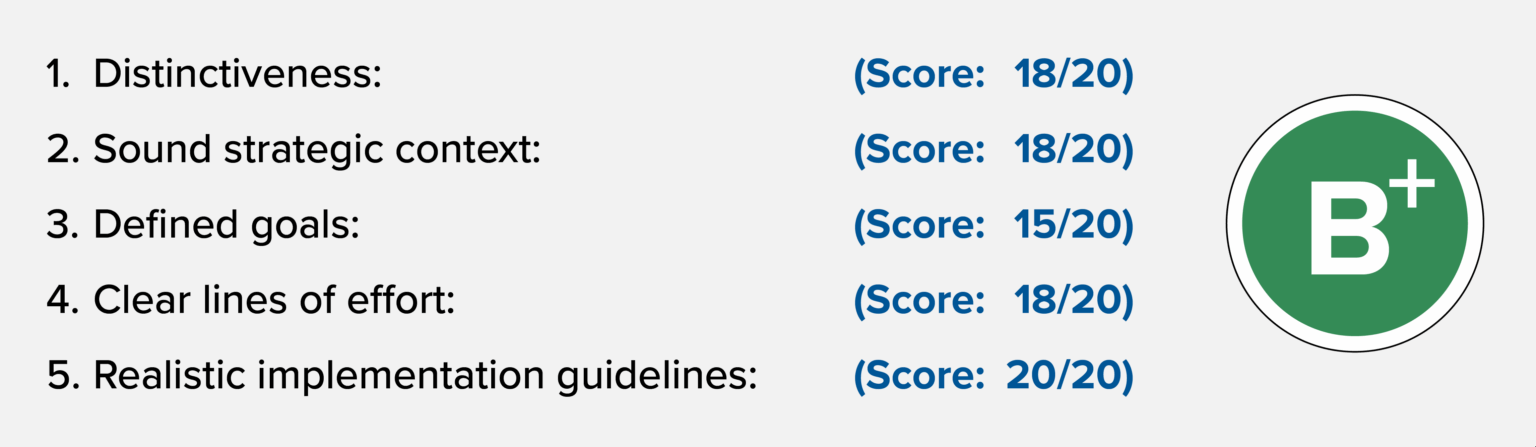 Scowcroft Strategy Scorecard: Grading Trump's second National Defense ...