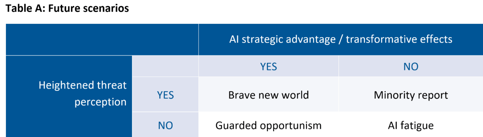 How NATO can integrate AI to prevail in future algorithmic warfare ...