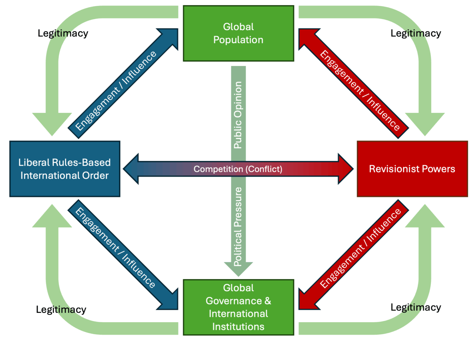 The US and China are in ‘gray zone’ competition. A counterinsurgency ...