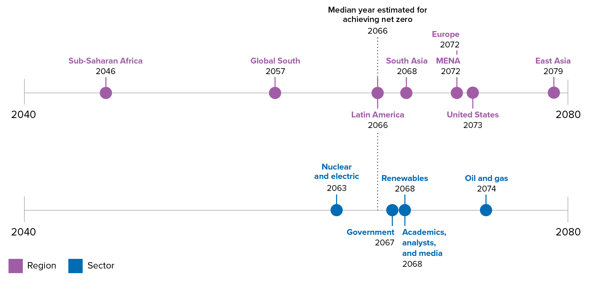 2026 Global Energy Agenda full survey results - Atlantic Council
